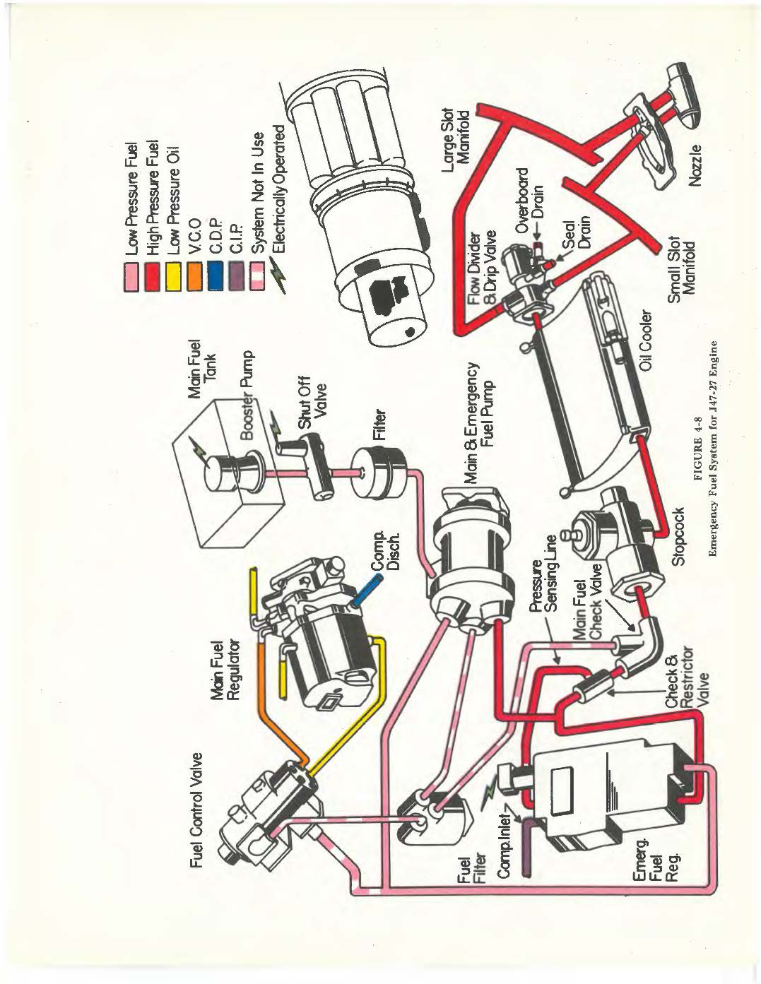 General Electric J47-GE-23, -25, -27 Turbojet Engines Training Manual ...